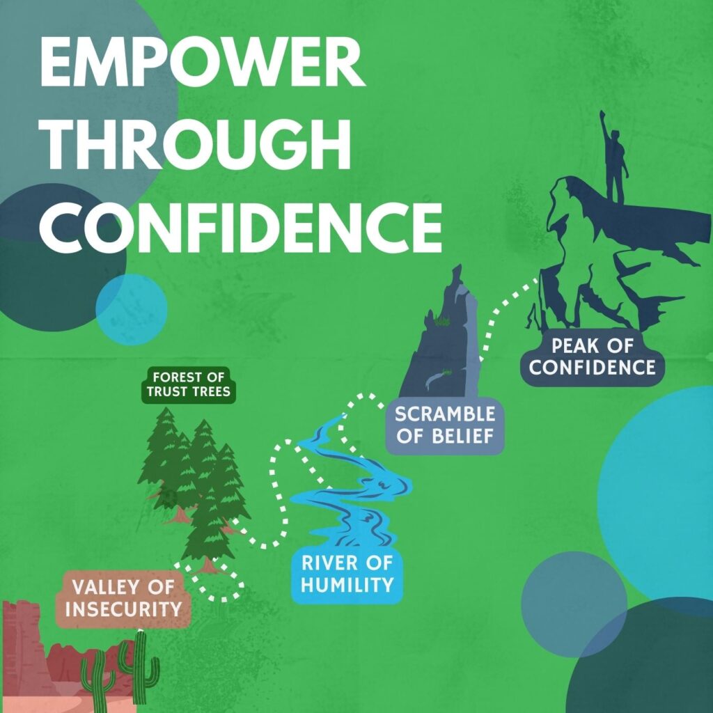 Empower Through Confidence Resource Access - Hawks Agency